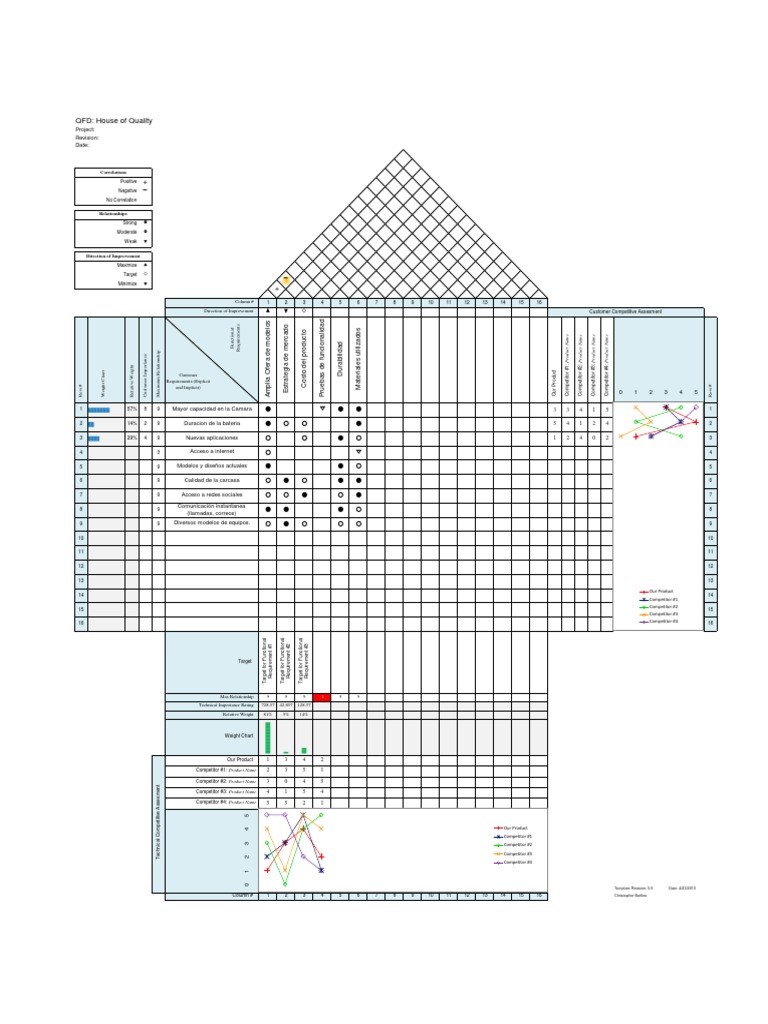 QFD Diagram Sxls | PDF