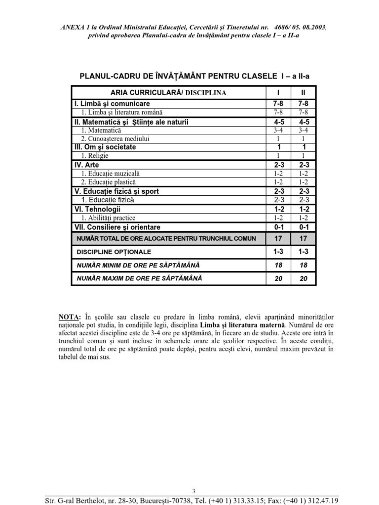 Planul Cadru De Invatamant Clasele I Ii