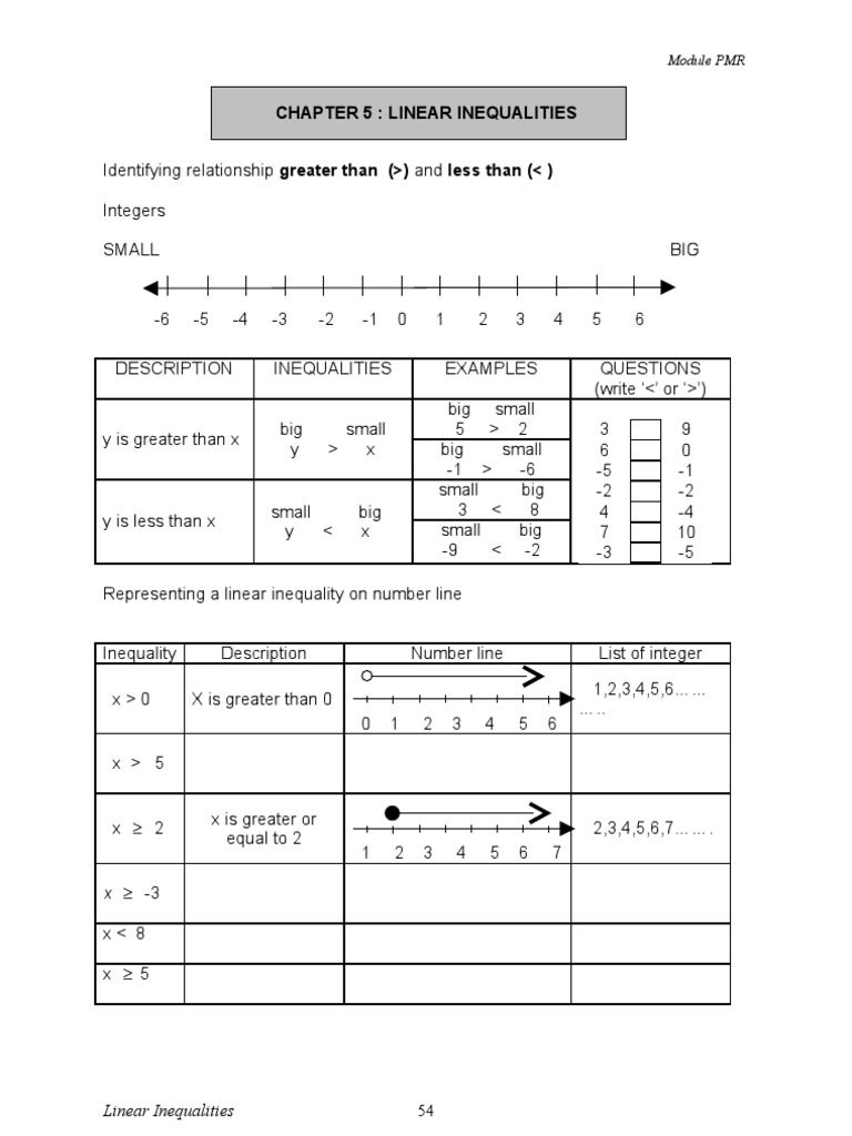 Understanding Linear Inequalities | PDF