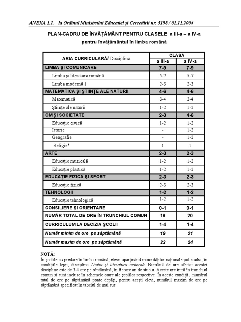 Planul Cadru de Invatamant Clasele III - IV | PDF