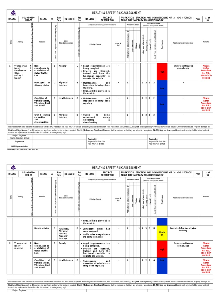 Safety Risk Assessment | PDF | Risk | Risk Assessment