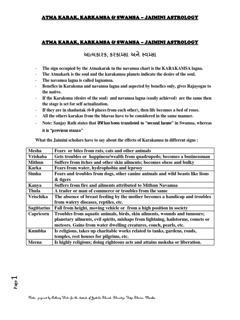 Karakamsa and Swamsa in Jaimini Astrology | PDF | Astronomy | Astrology
