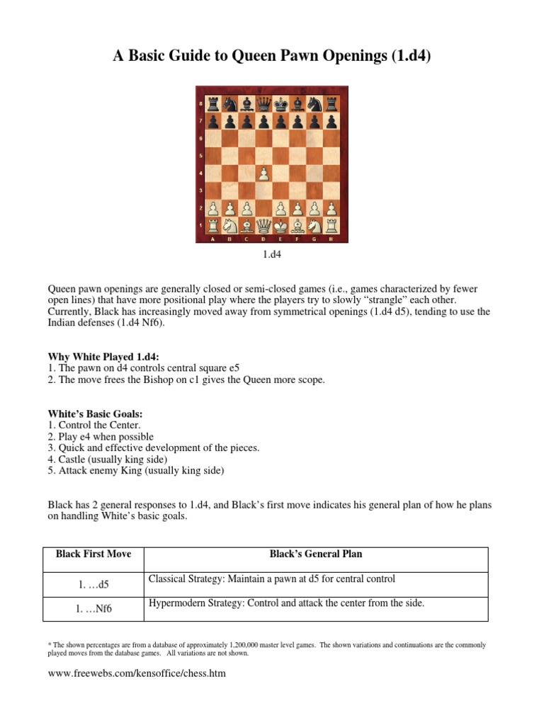 Guide to Queen Pawn Openings in Chess | PDF | History