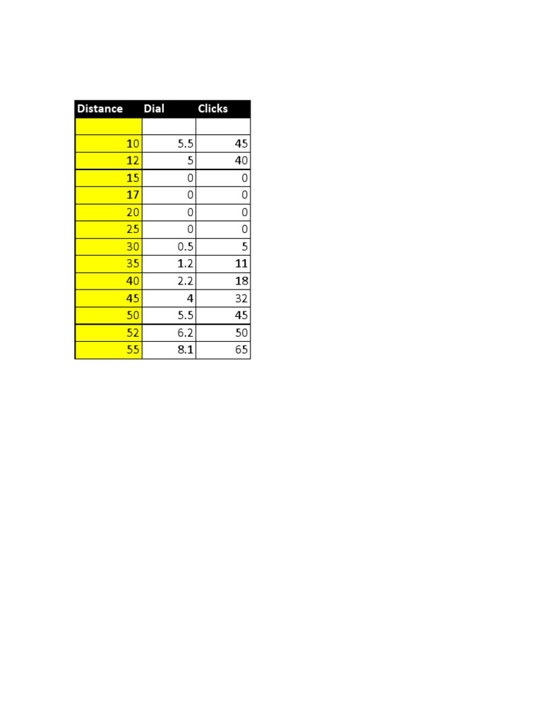 Simple Click Chart | PDF