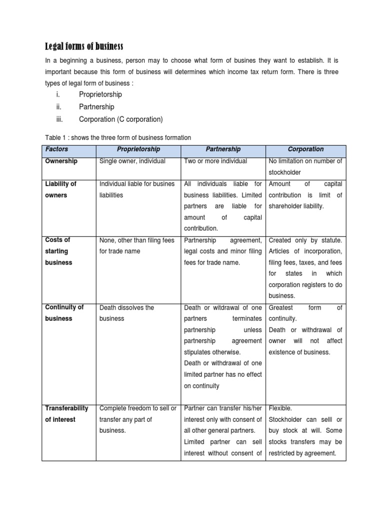Legal Forms of Business | PDF | Partnership | Sole Proprietorship