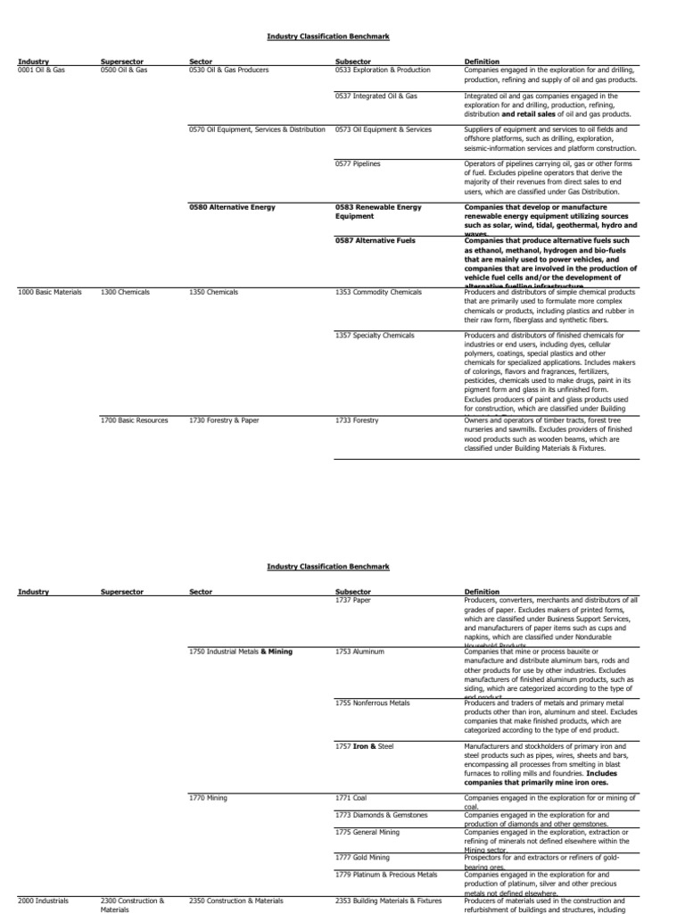 ICB Structure and Codes | Real Estate Investment Trust | Natural Gas
