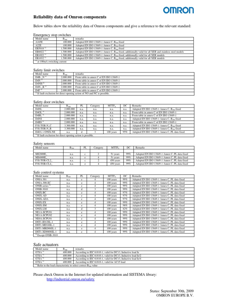 Reliability Data of Omron Components | PDF | Electrical Engineering ...