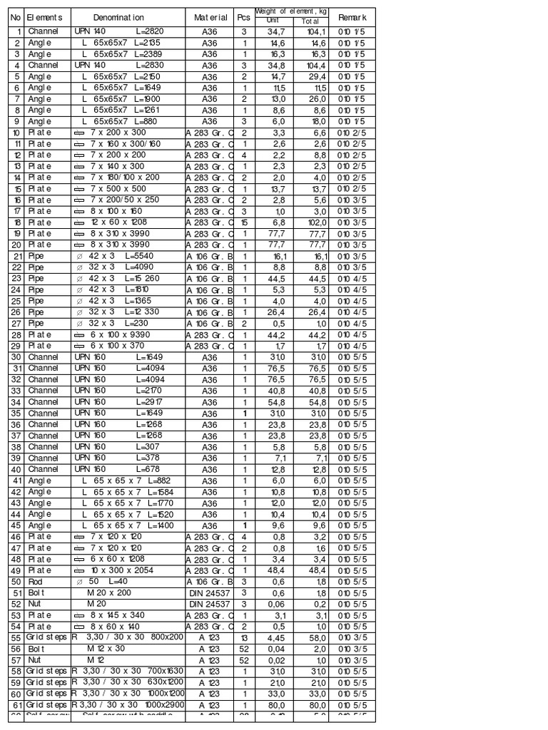 BS-3692 ISO Metric Precision Hexagon Bolts, Screws, and Nuts | PDF