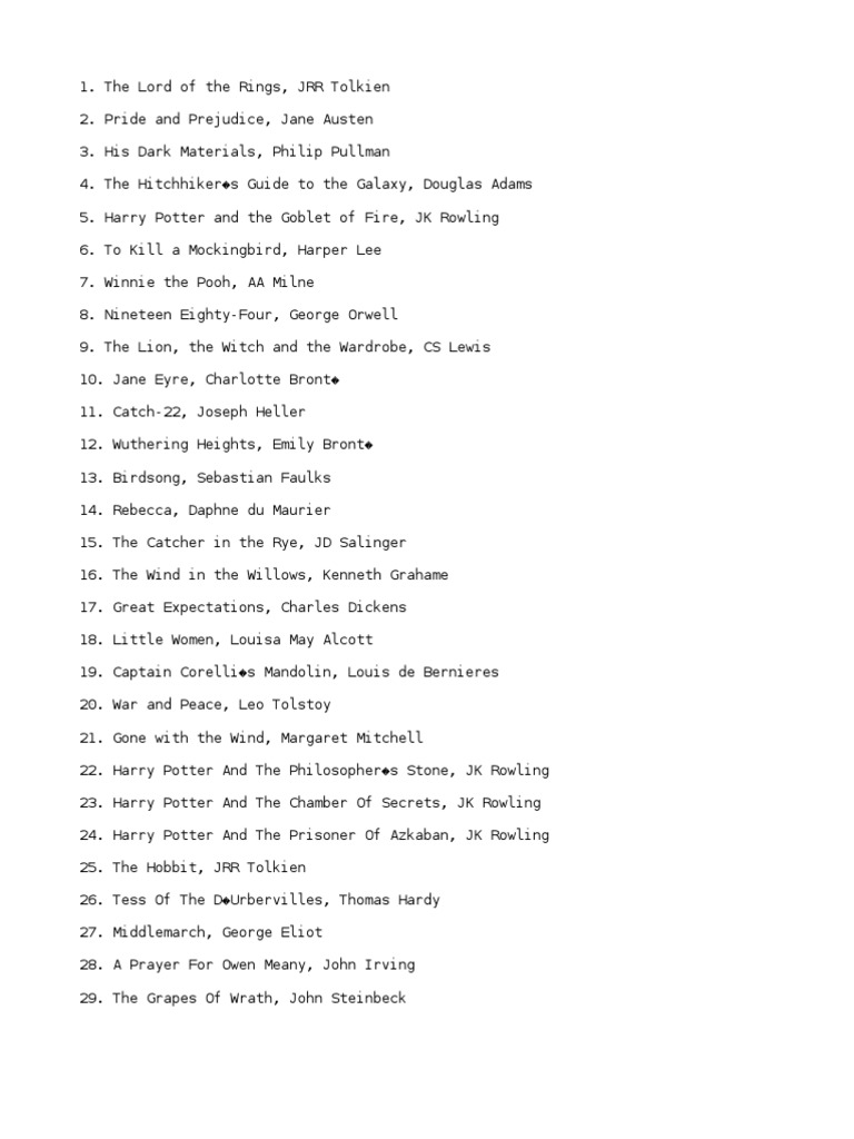 BBC's Big Read Top 100 | PDF