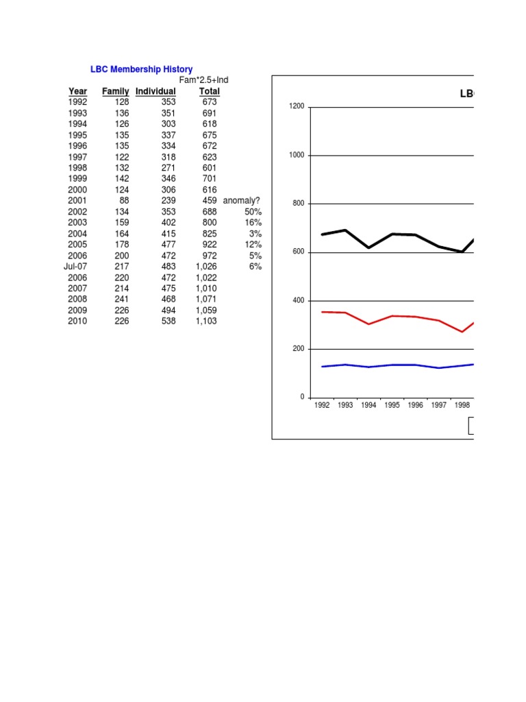 LBC Hall of Fame | PDF