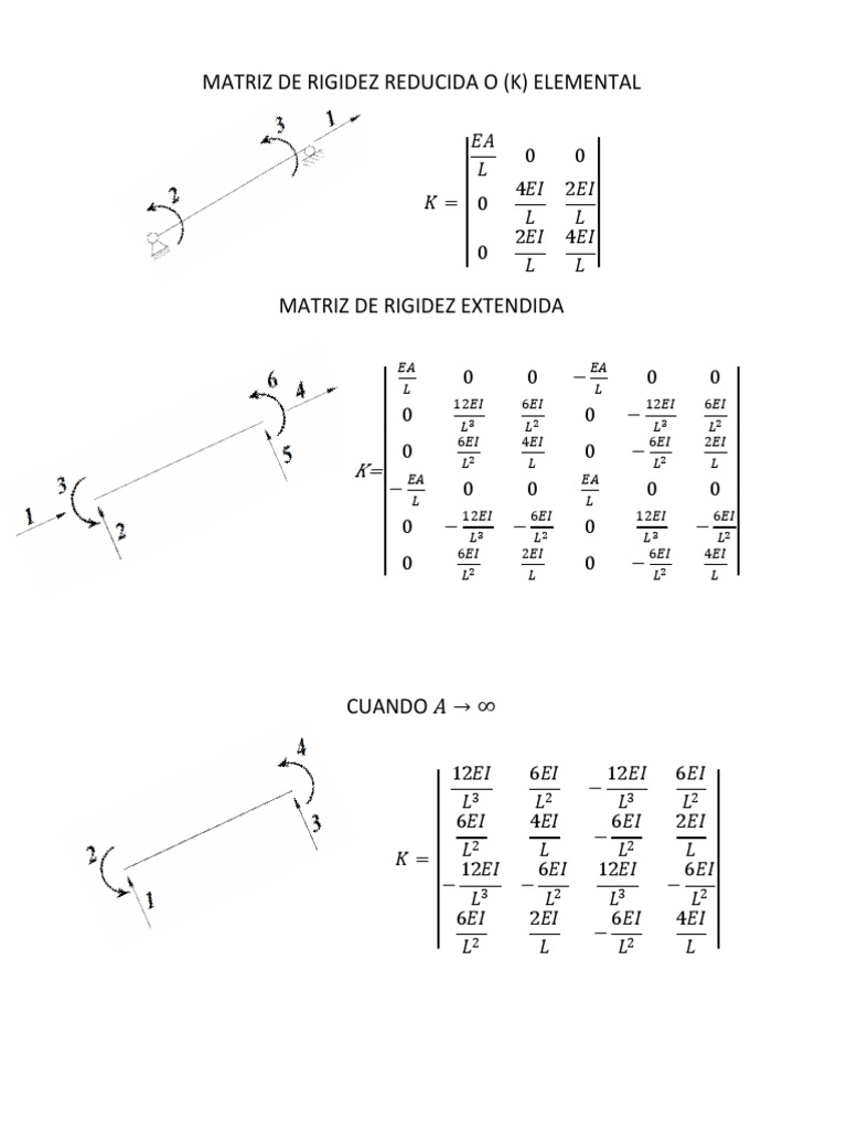 Matriz de Rigidez Extendida | PDF