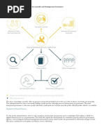 Integrity Pledge - DPWH DO 086 - S2013 | PDF | Construction Bidding ...