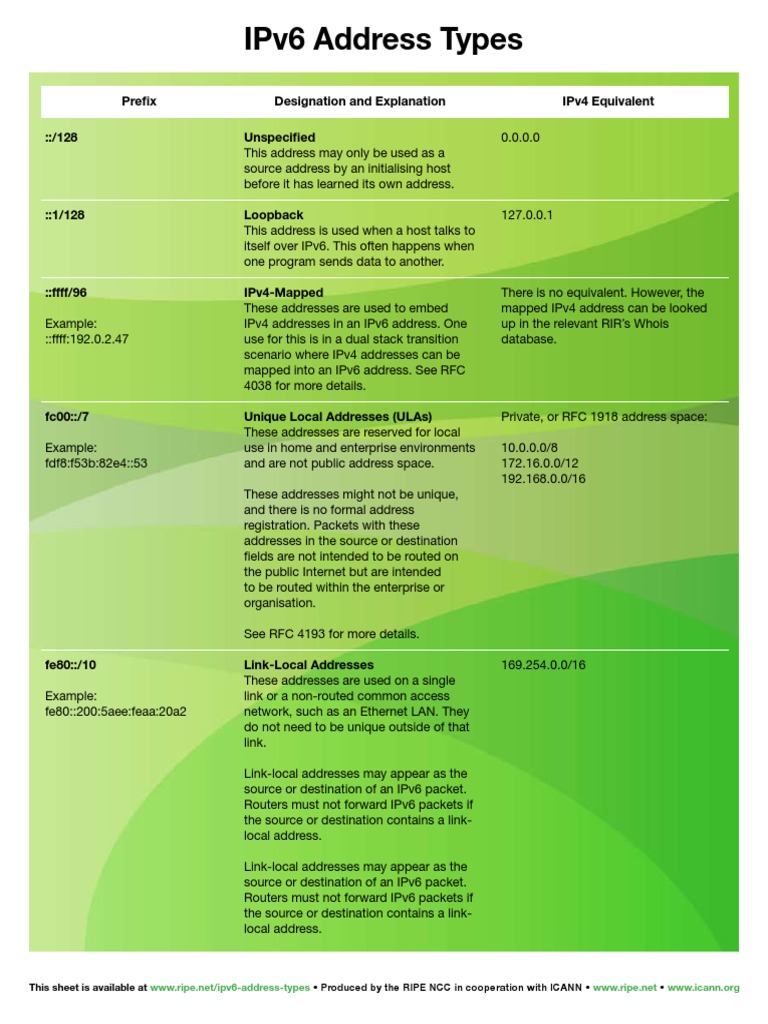 Ipv6 Reference Card | PDF | I Pv6 | Networking Standards