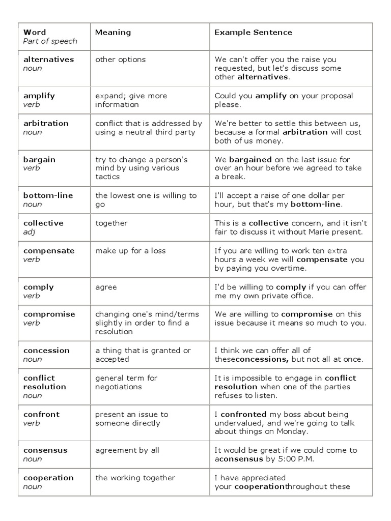 Negotiation Vocabulary | Negotiation | Verb
