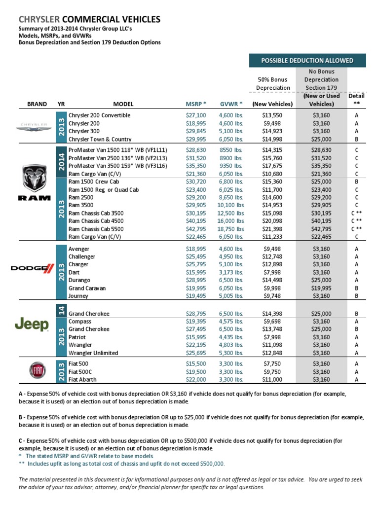 2013-2014 Chrysler Vehicle Tax Deductions | PDF | Depreciation | Chrysler