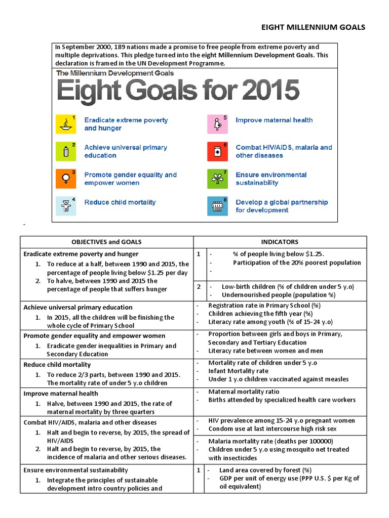 Eight Millennium Goals: Objectives and Goals Indicators Eradicate ...