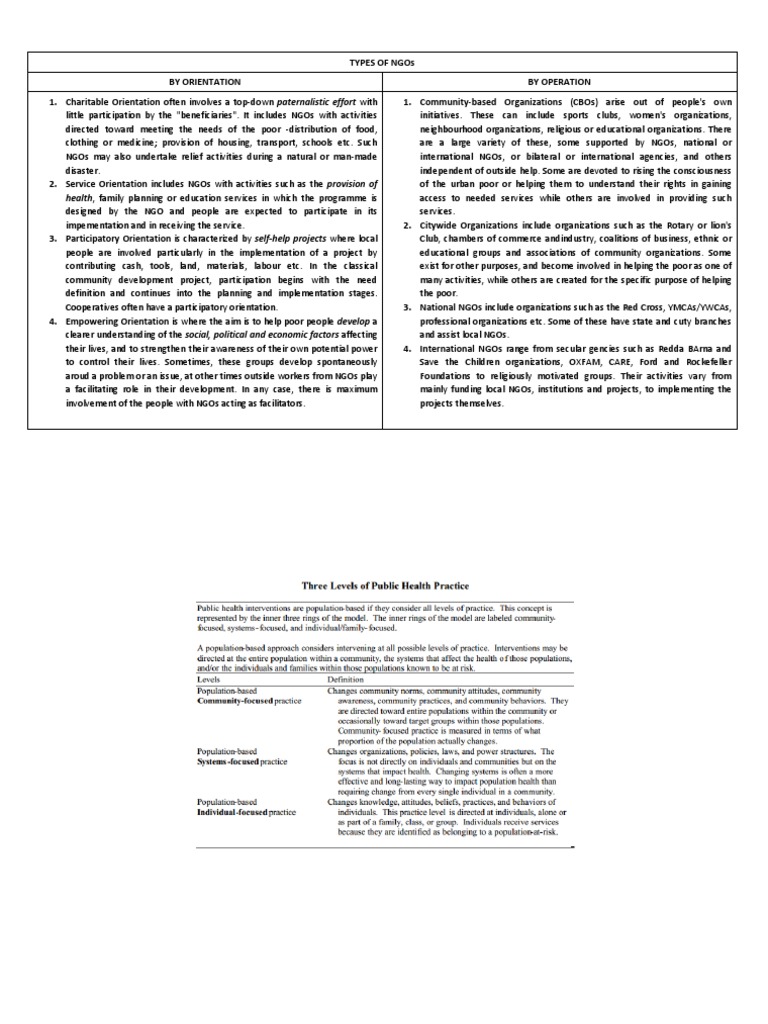 Types of NGOs | PDF | Non Governmental Organization | Public Sphere