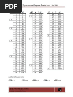 Square Numbers from 1 to 100 | PDF