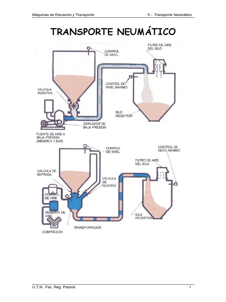 Transporte Neumático | PDF | Presión | Fricción