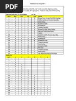 Lancer Actions Cheat Sheet | PDF