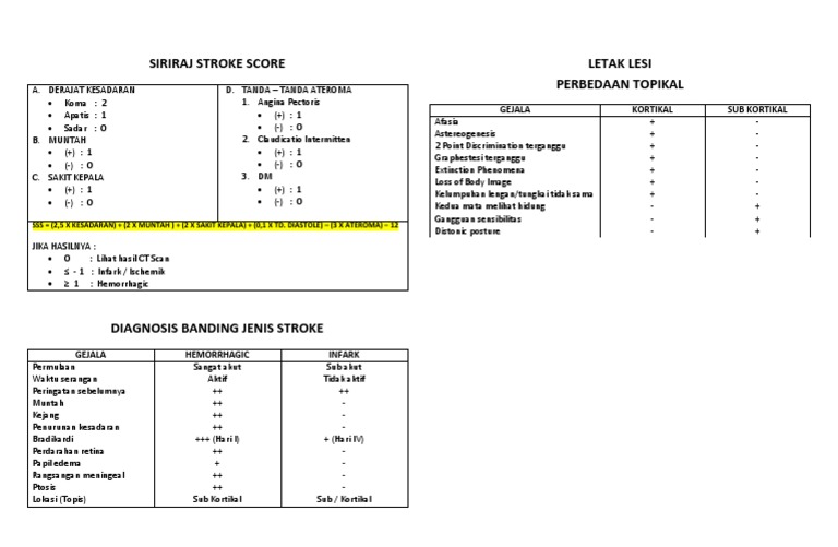 Siriraj Stroke Score | PDF