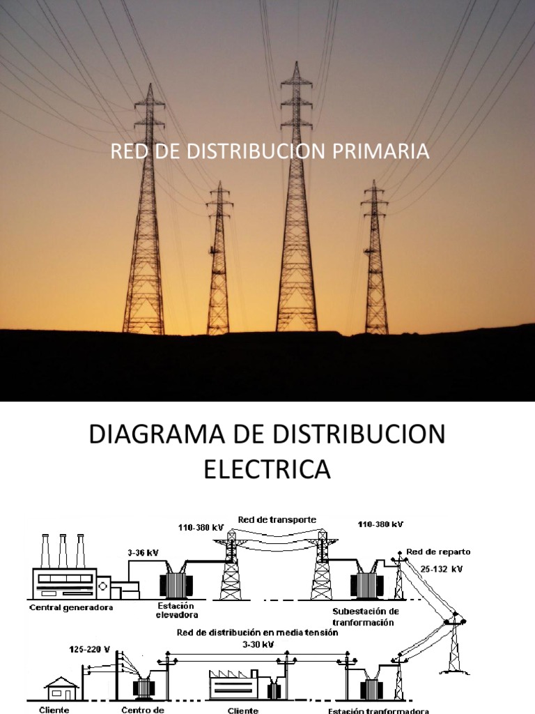 Red de Distribucion Primaria | PDF | La energía nuclear | Transmisión ...