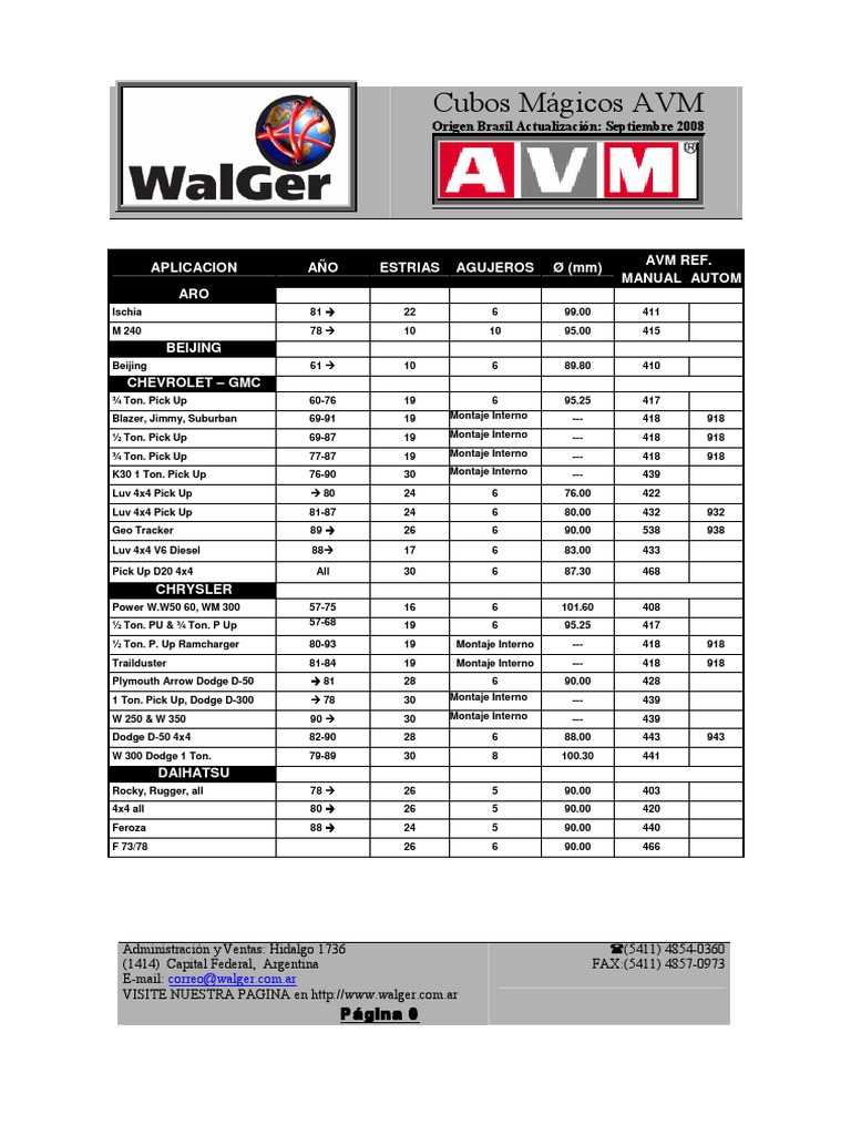 Avm | PDF | Coche | Transporte