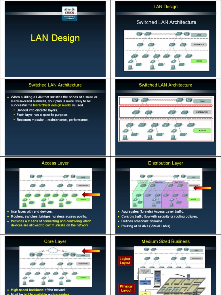 LAN Design LAN Design LAN Design LAN Design: Switched LAN Architecture ...