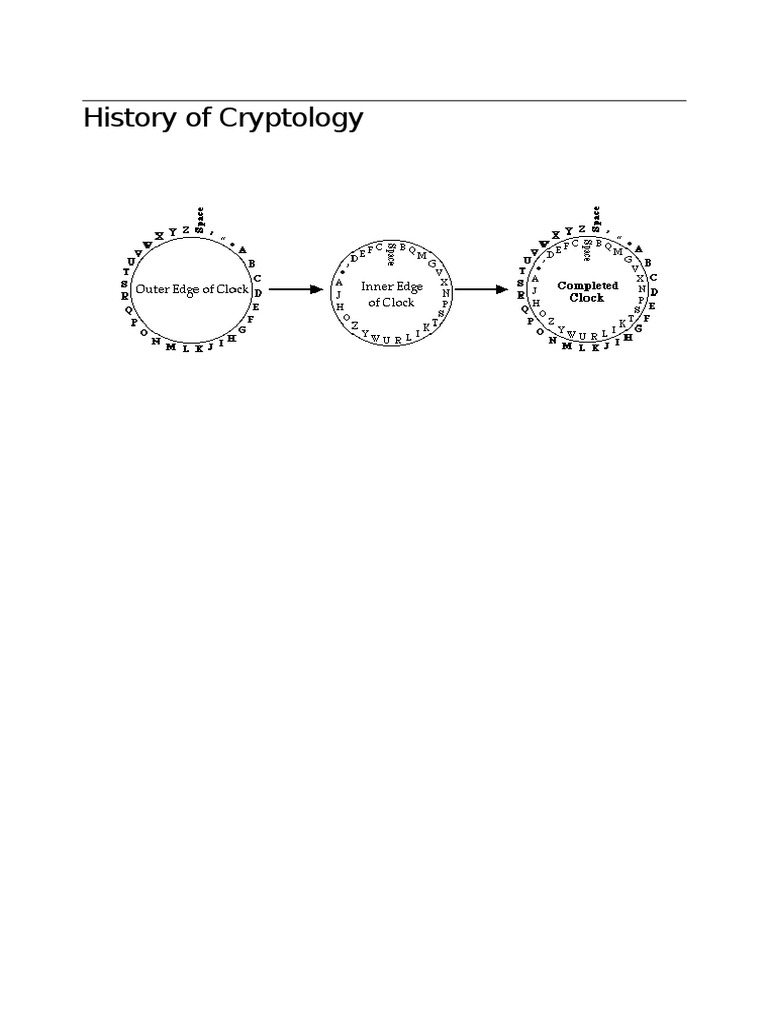 History of Cryptology | PDF | Cipher | Cryptography