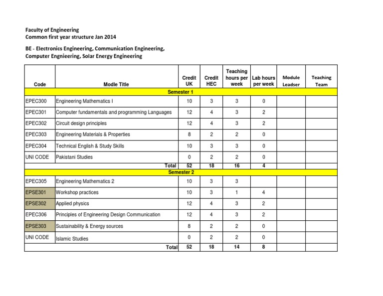Common First Year Structure | PDF | Art | Technology & Engineering