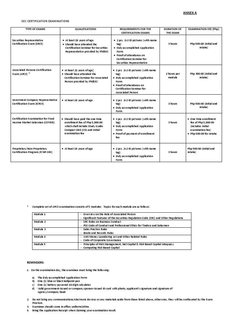 SEC Certification Examinations | PDF | Test (Assessment) | Business