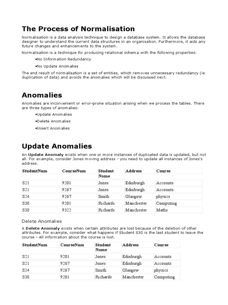The Process of Normalisation: Studentnum Coursenum Student Name Address ...
