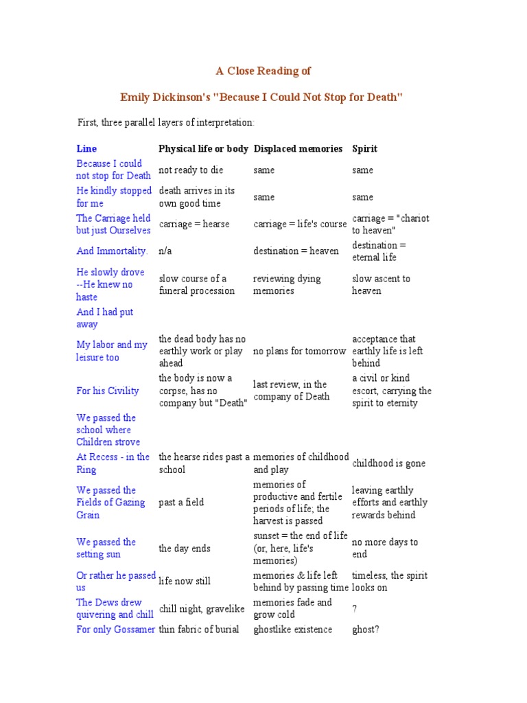 A Close Reading of Emily Dickinson's "Because I Could Not Stop For ...