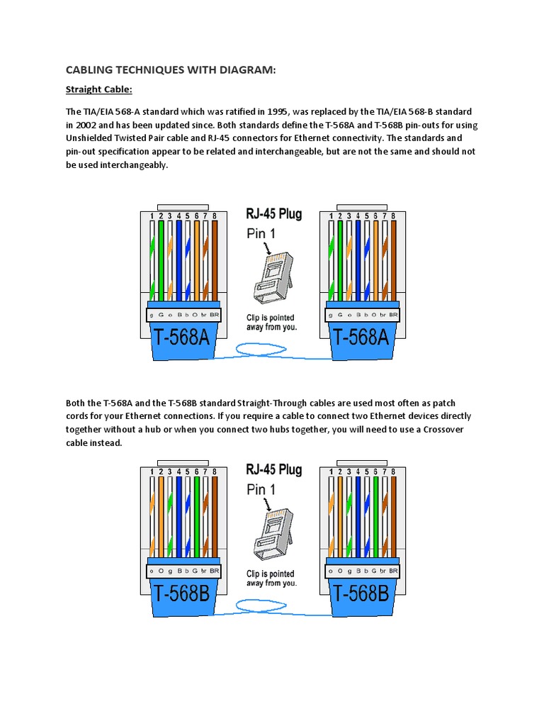Cabling Techniques With Diagram:: Straight Cable | PDF | Electrical ...