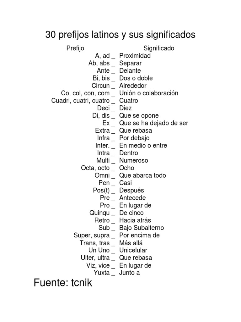 30 Prefijos Latinos y Sus Significados | PDF