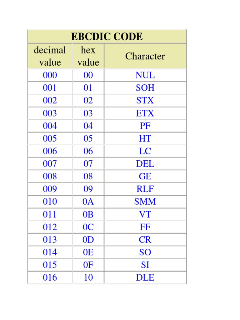 Table of EBCDIC Character Set | PDF