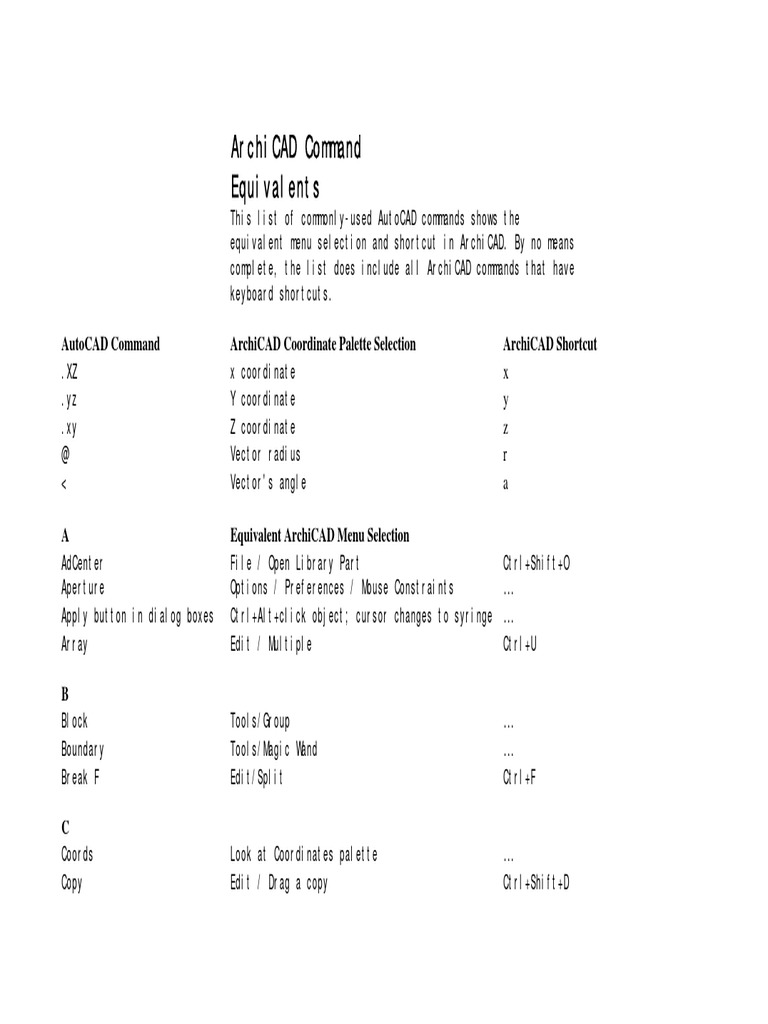 Archicad Autocad | PDF | Computer Keyboard | Computing