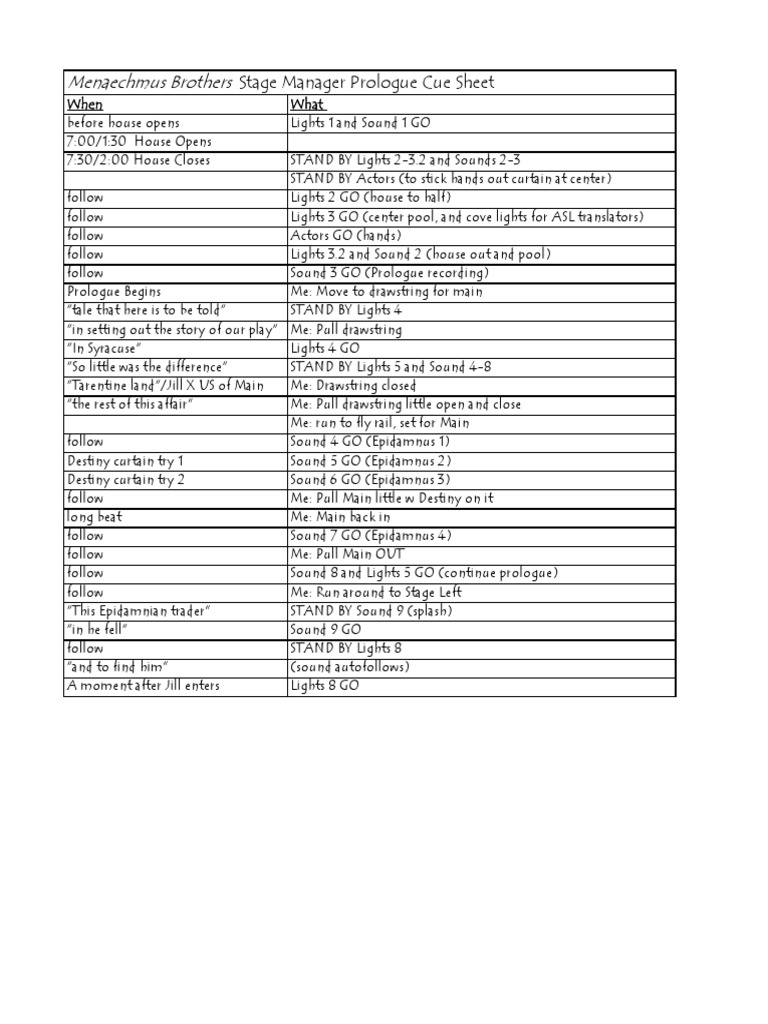Menaechmus Brothers Prologue Cue Sheet | PDF