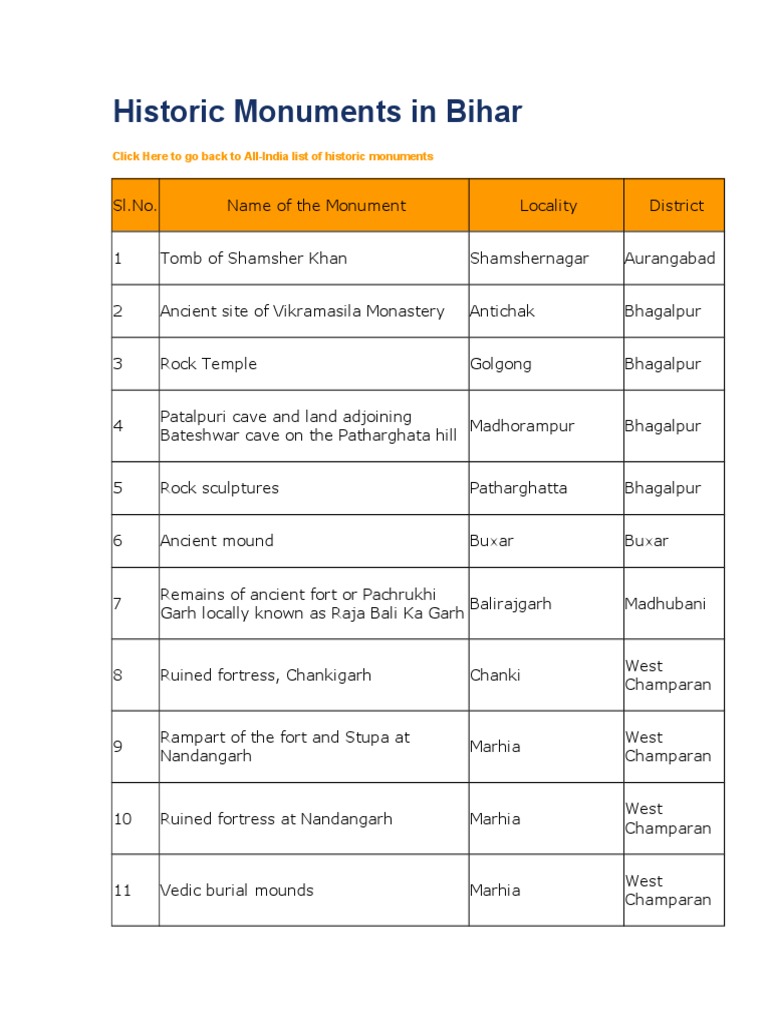 Historic Monuments in Bihar: Click Here To Go Back To All-India List of ...
