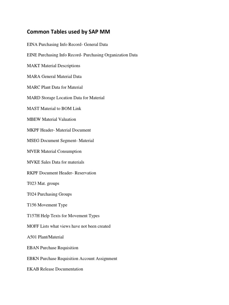 Common Tables Used by SAP MM | PDF | Subroutine | Scope (Computer Science)
