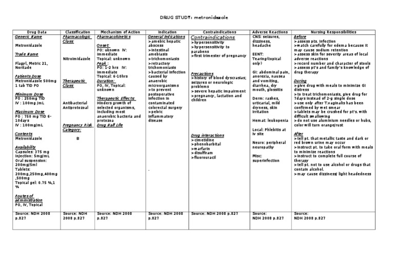 Contraindications: DRUG STUDY: Metronidazole | PDF | Medical Treatments ...