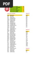 Station Code Index | PDF