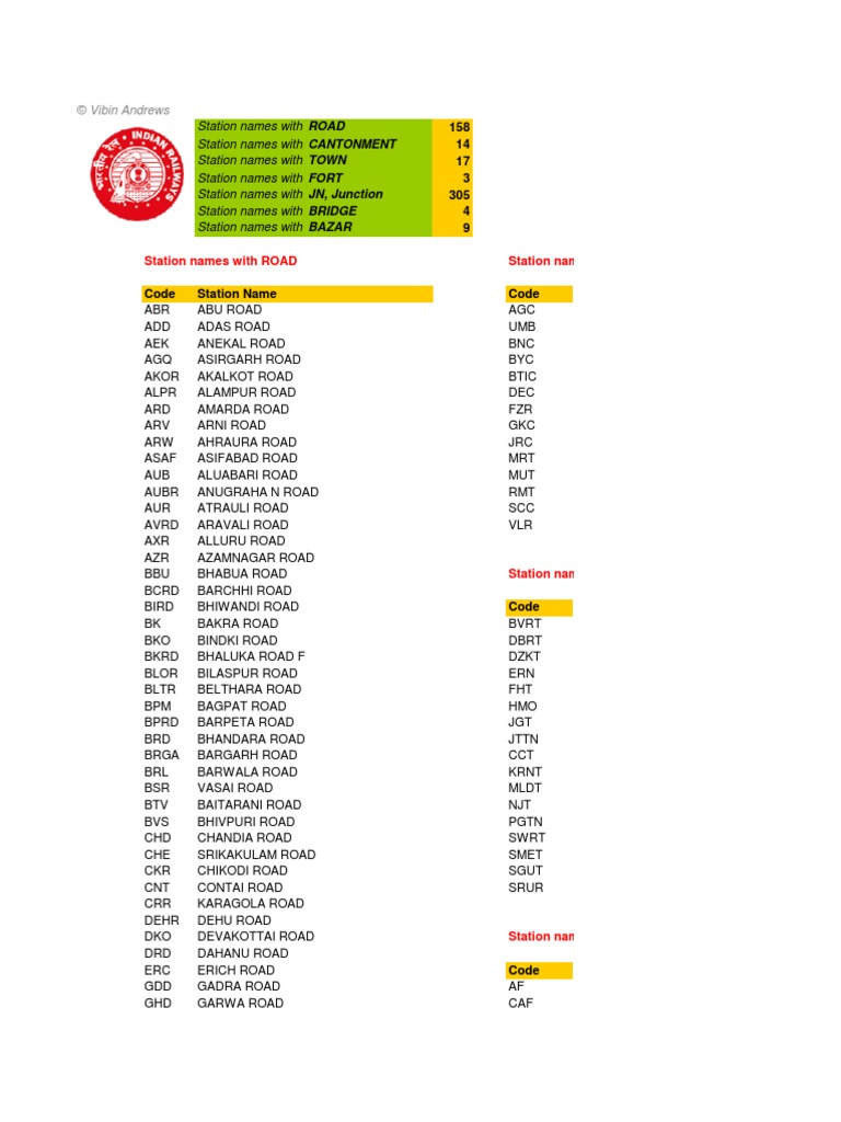 Indian Railway Station Name List | PDF | Rail Infrastructure ...