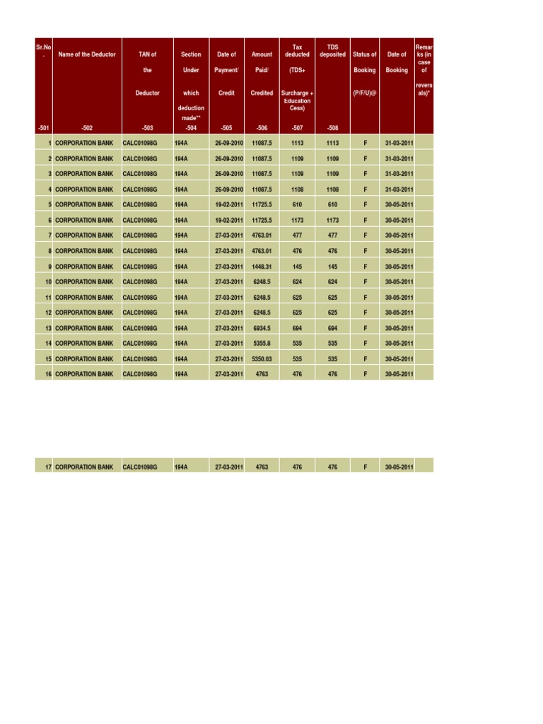 Form 16A-Corporation Bank | PDF