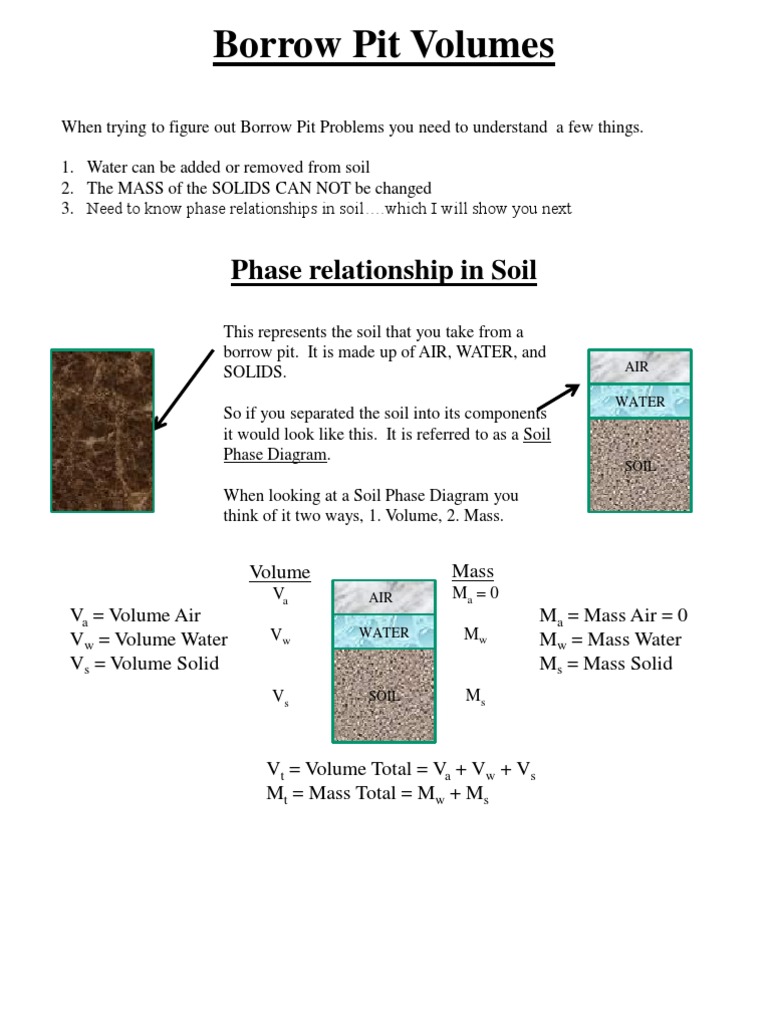 Earthworks Borrow Pit Volumes1 | Density | Soil