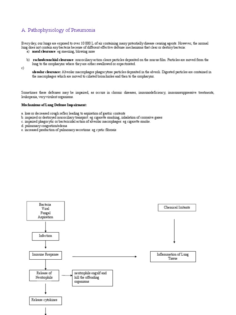 A. Pathophysiology of Pneumonia | PDF