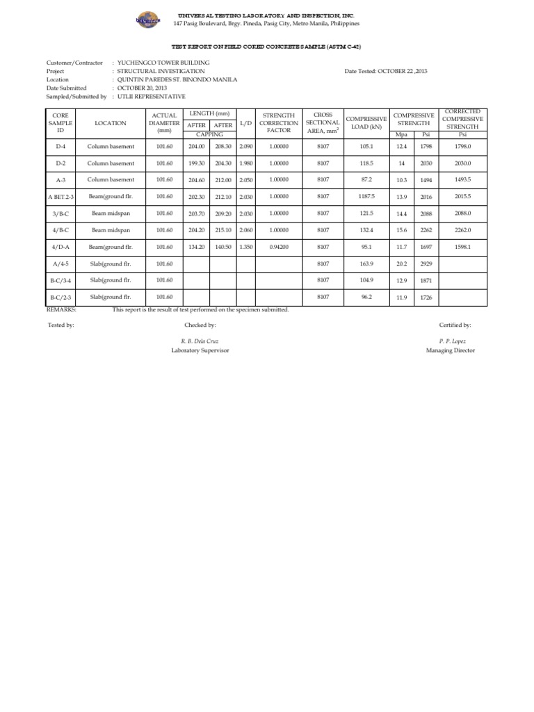 Universal Testing Laboratory and Inspection, Inc.: P. P. Lopez R. B ...