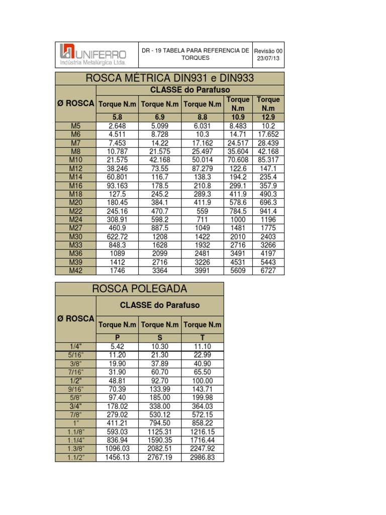 Tabela de Torques | PDF | Tecnologia e Engenharia