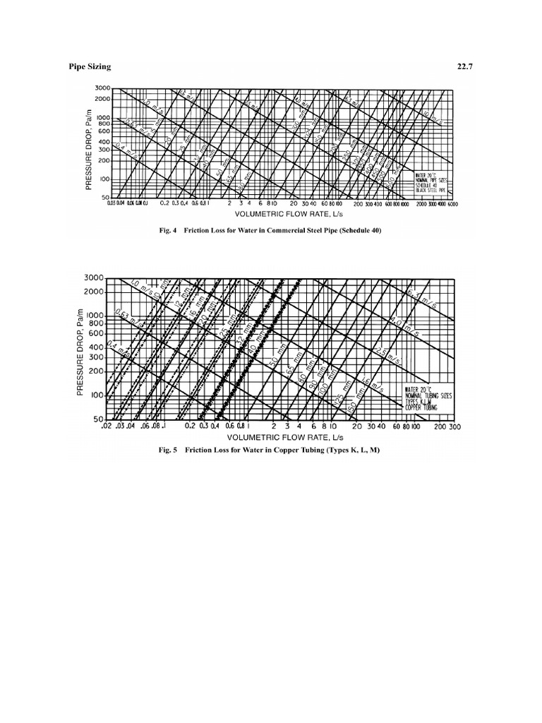 ASHRAE Pipe Friction Loss | PDF