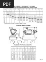 Diesel Petrol (Ms HSD) Dip Chart 22 KL by Subhash Mahajan | PDF